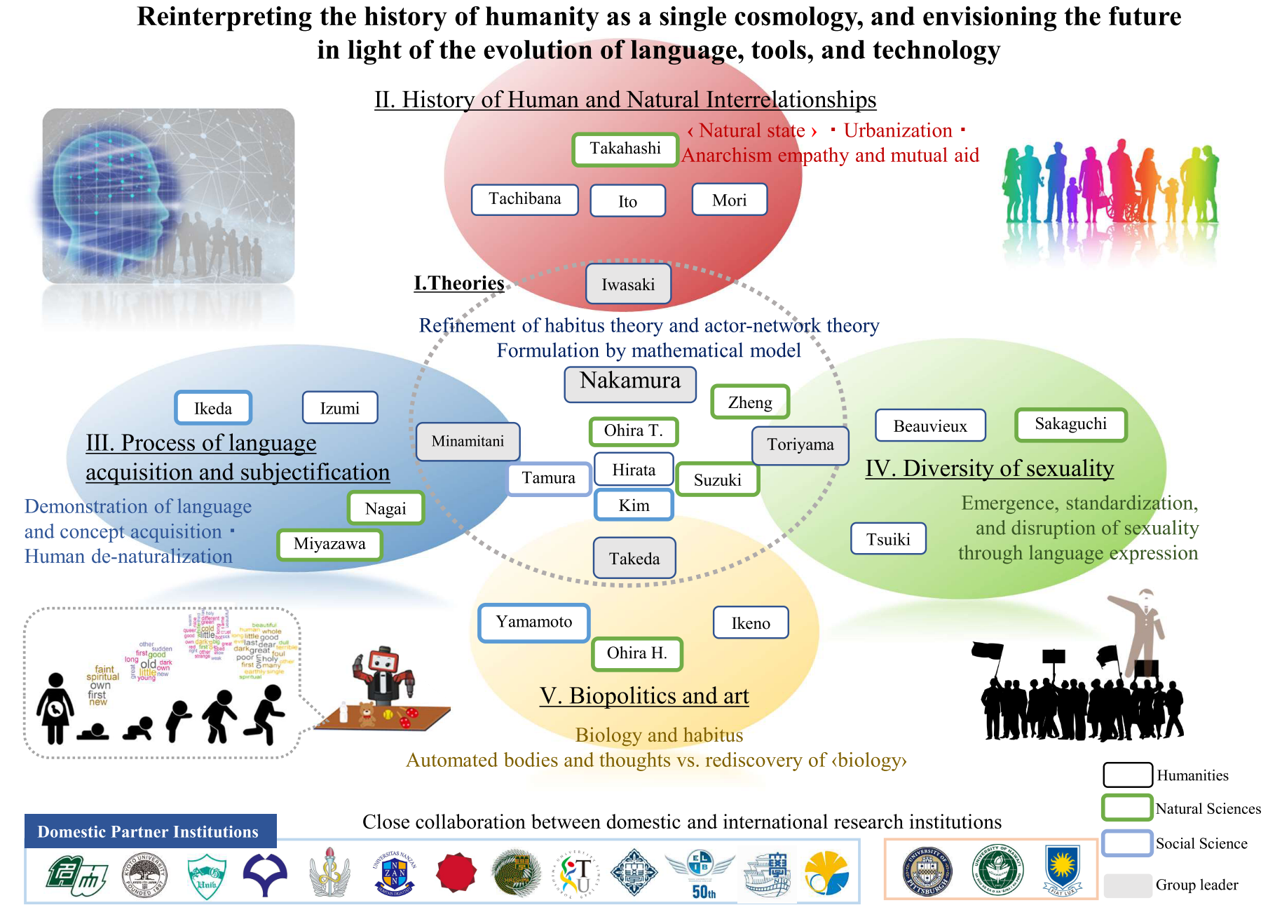 Anthropocenic Actors and Agency in Humanity, Society, and Nature ...
